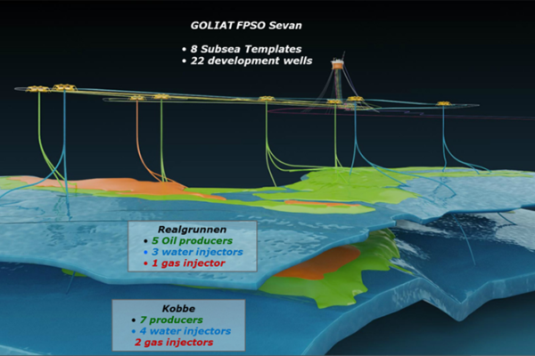 Goliat explained – Geo365