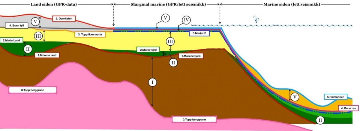 Digital Geologi med gale påstander - Geo365