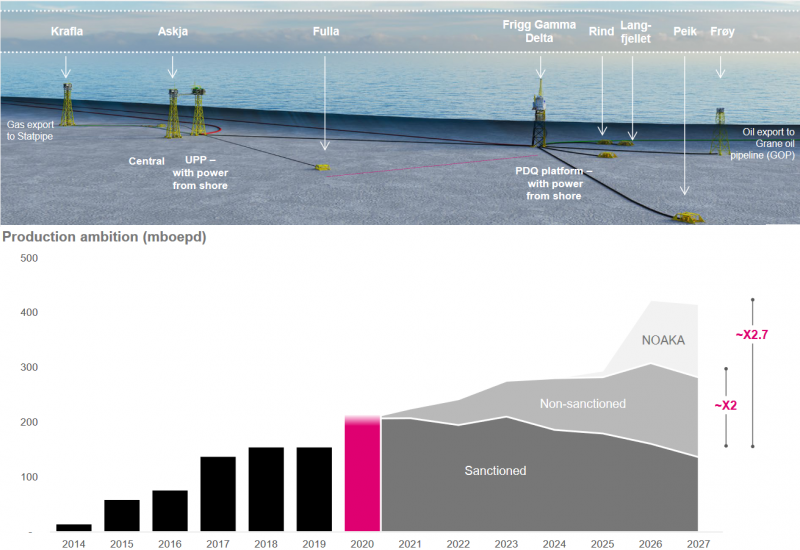 NOAKA skal bygges ut - Geo365