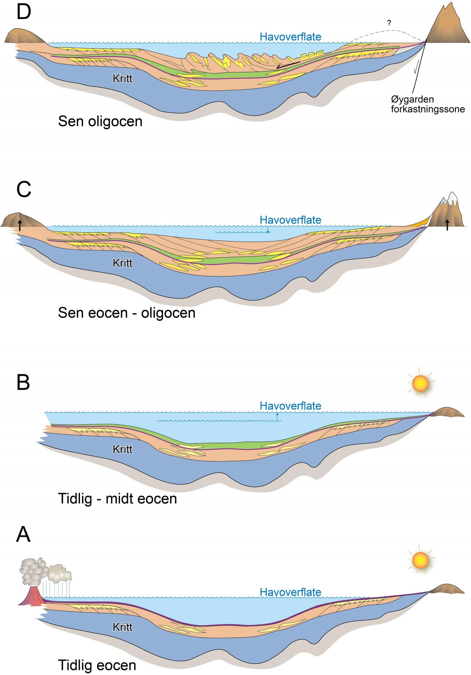 Eocen leire gir sikker tetting av brønner - Geo365