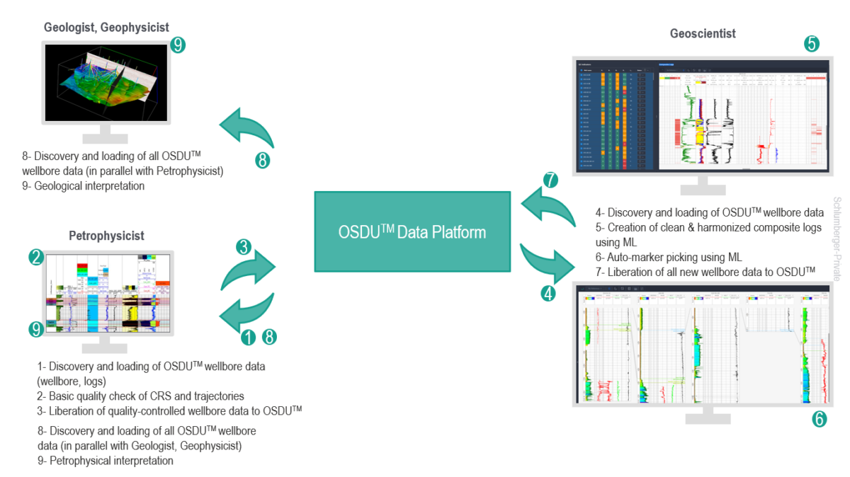Sharing subsurface data has never been easier! - Geo365